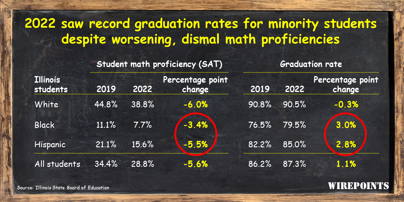 Record graduation rates for minority students despite worsening dismal ...