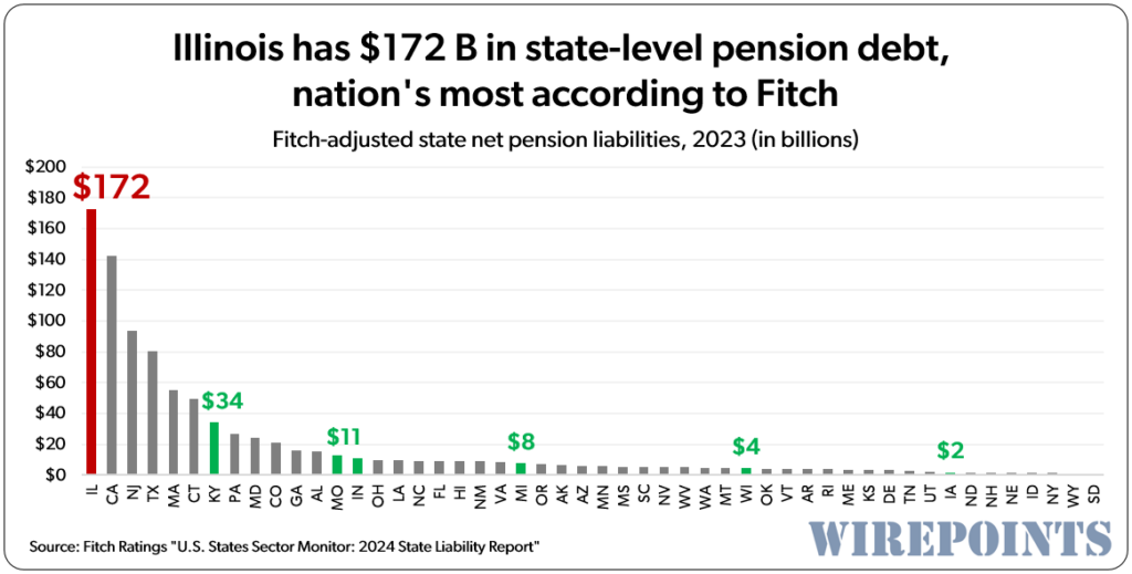 Illinois lawmakers shouldn’t burden taxpayers with Tier 2 pension ...