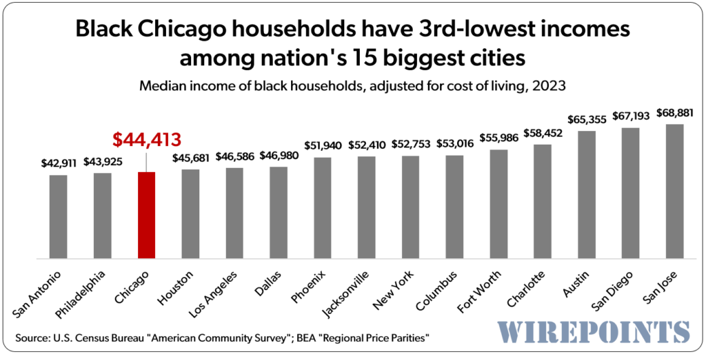 They’ve destroyed jobs and opportunity for black Chicagoans ...