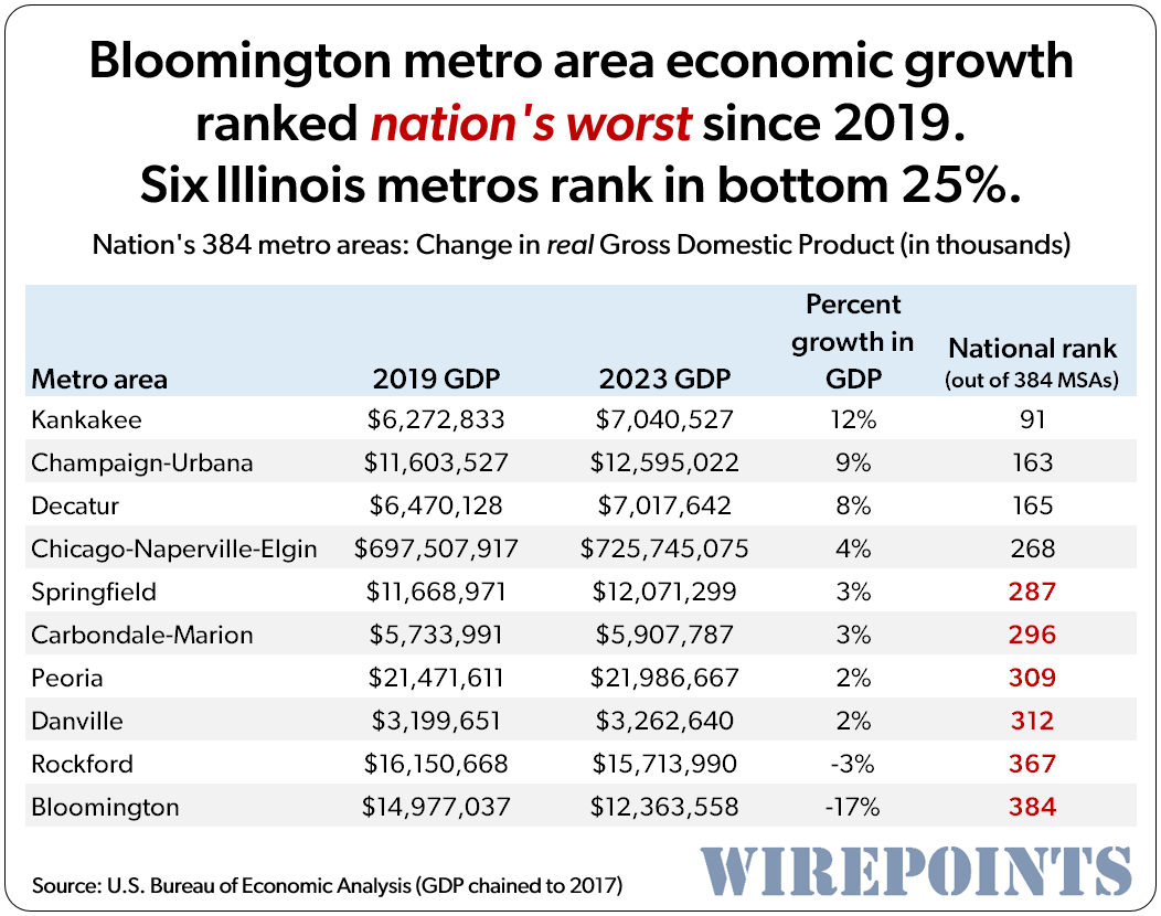 Illinois lawmakers want to kick taxpayers in the teeth with expensive pension sweetener bill ...