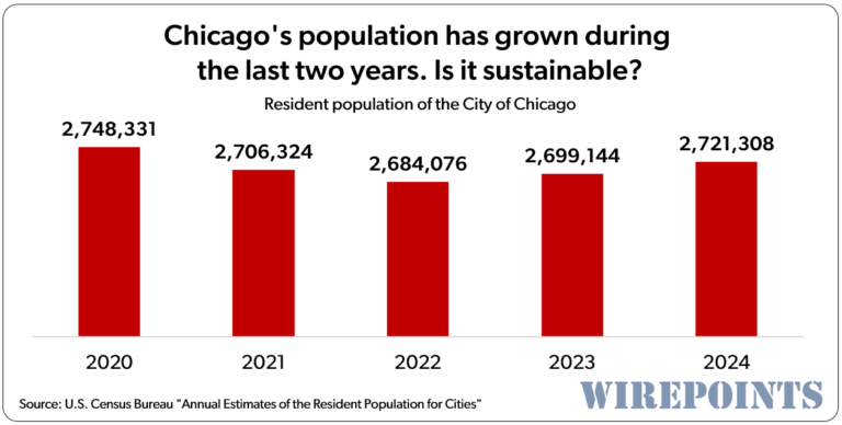 Open borders + sanctuary status + free benefits + Gov. Abbott = Chicago ...